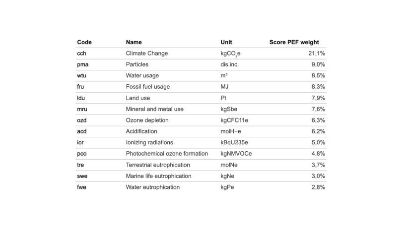 PEF for Apparel and Footwear: The EU’s Product Environmental Footprint Methodology